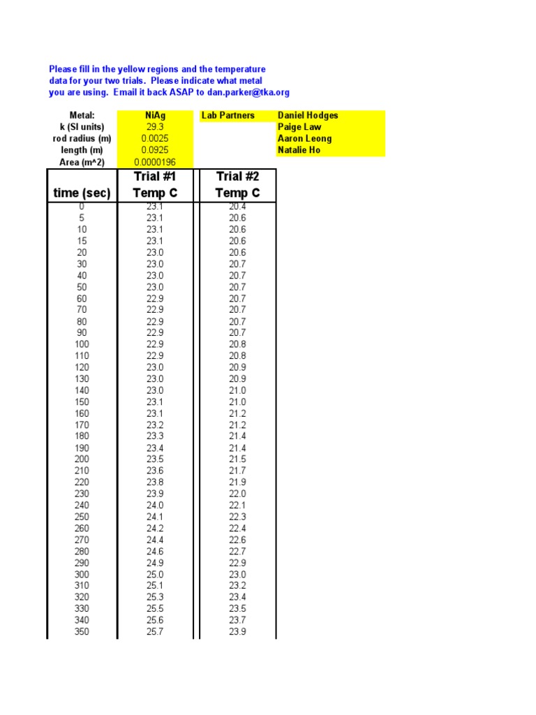 Heat Transfer Data Template | PDF | Nature