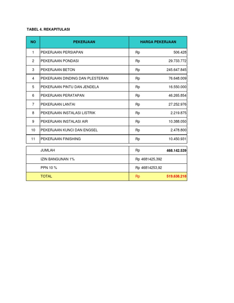 Rekapitulasi RAB | PDF