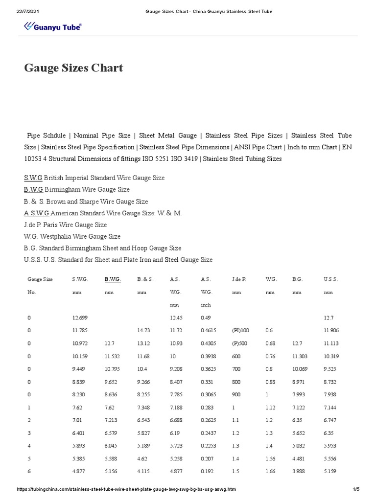 Gauge Sizes Chart | PDF | Pipe (Fluid Conveyance) | Sheet Metal