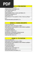 Humss List of Subjects | PDF | Social Sciences | Science