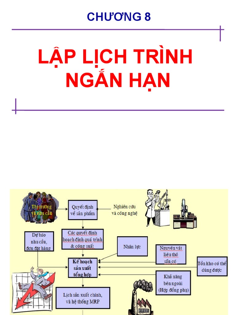 C8-Lap Lich Trinh Ngan Han | PDF