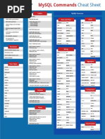 Sas Cheat Sheet | PDF | Software Engineering | Information Retrieval