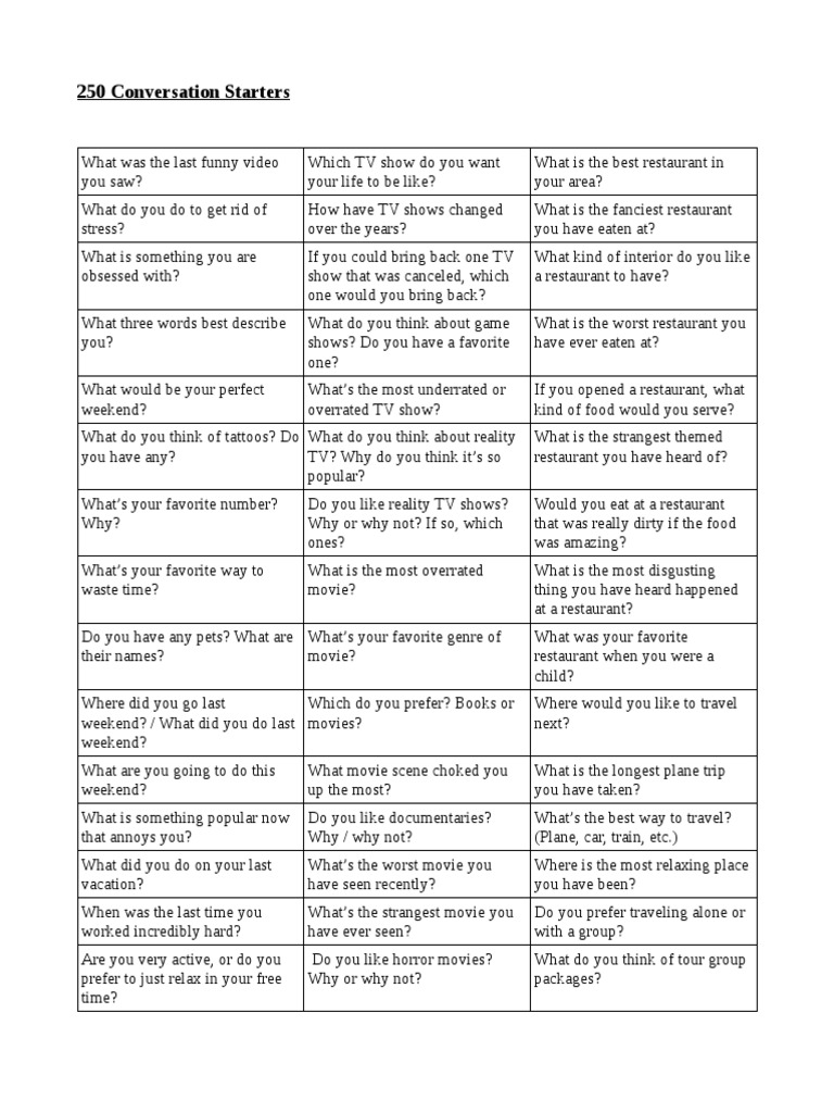 250 Conversation Starters | PDF | Clothing | Foods
