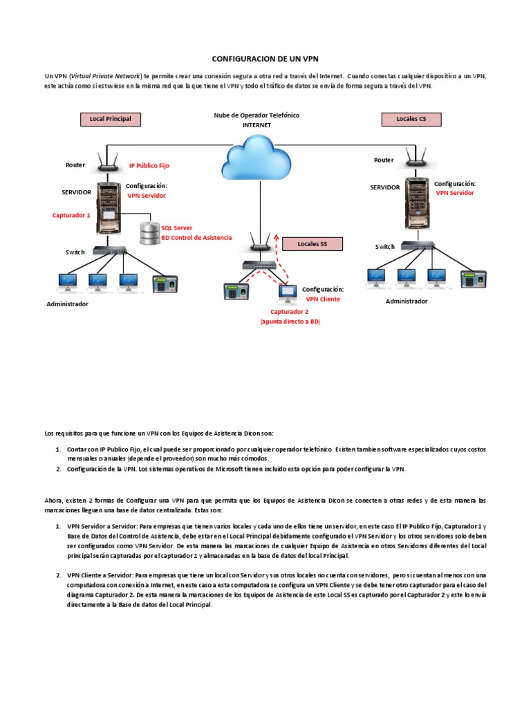 Configuracion y Funcionamiento de VPN V2 | PDF | Red privada virtual ...