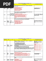 KRA & Goal Setting Format | PDF | Career & Growth | Business