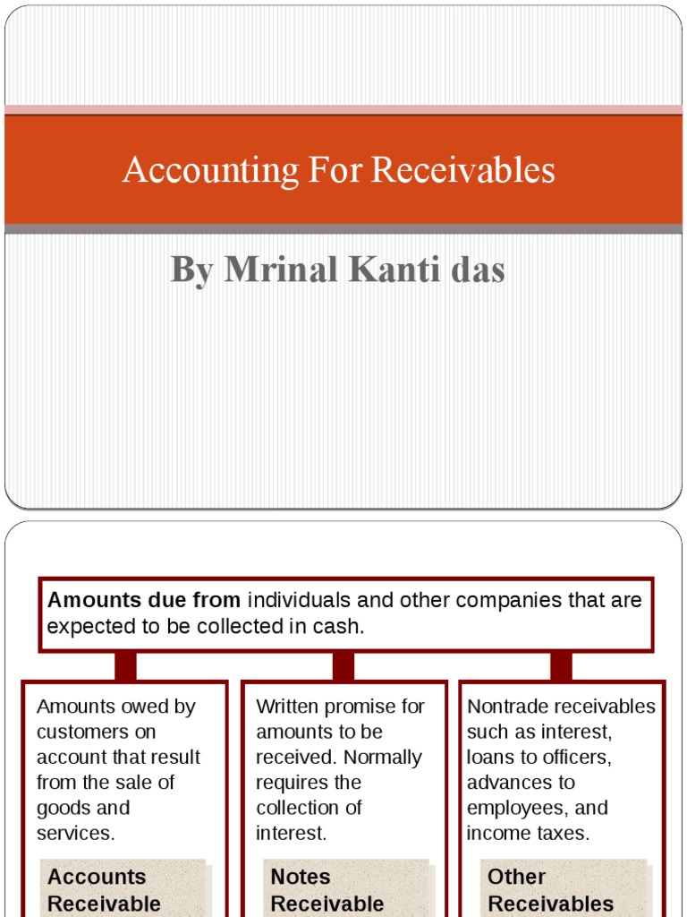 Accounting for Uncollectible Receivables | PDF | Write Off | Bad Debt