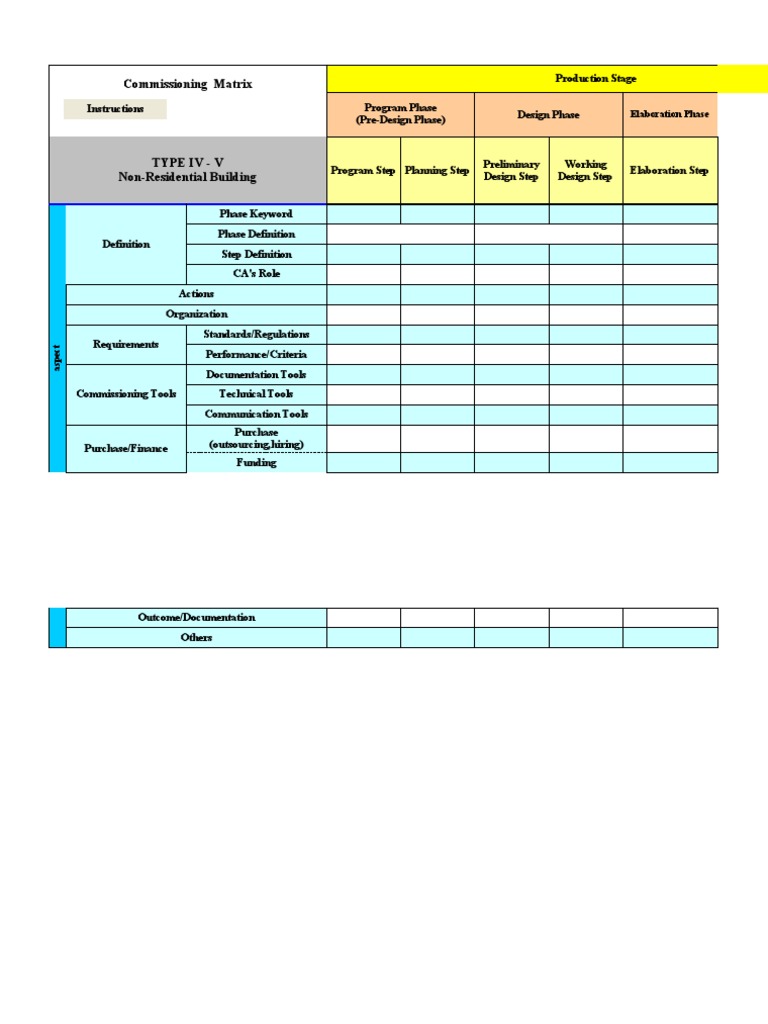 Matrix Commisining MQC NR SMCXP Type JP | PDF | Green Building ...