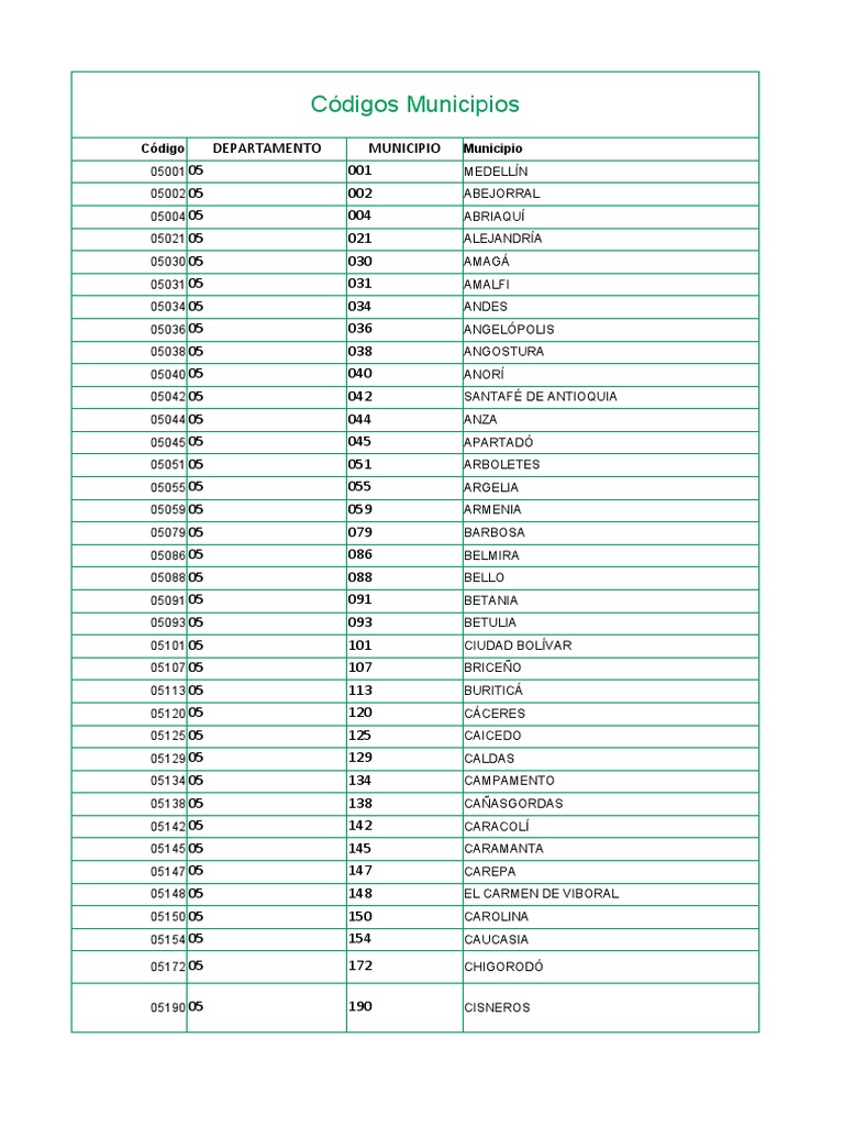 Codigos Dian Municipios | PDF