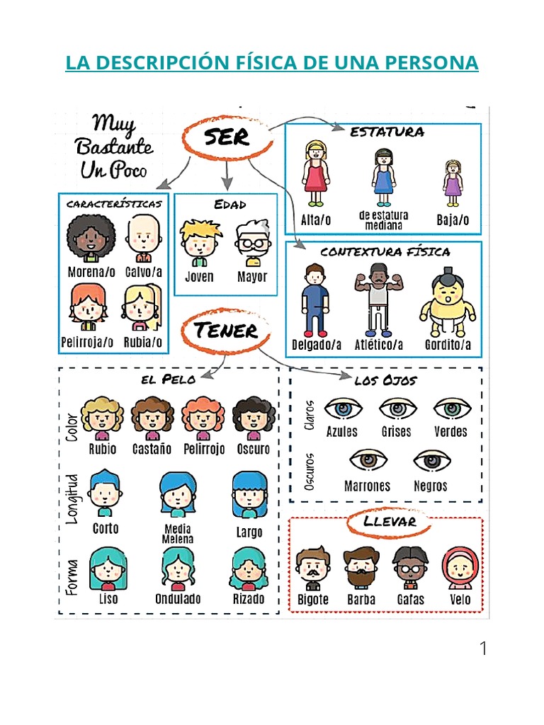 22 - 04 - 21 A2 La Descripción Física en ELE | PDF
