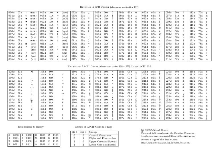 Ascii A4 | PDF | Encodings | Written Communication
