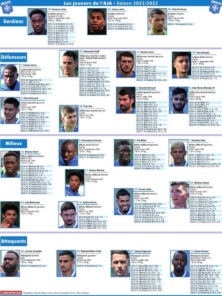 AJA Effectif 2021-2022 | PDF