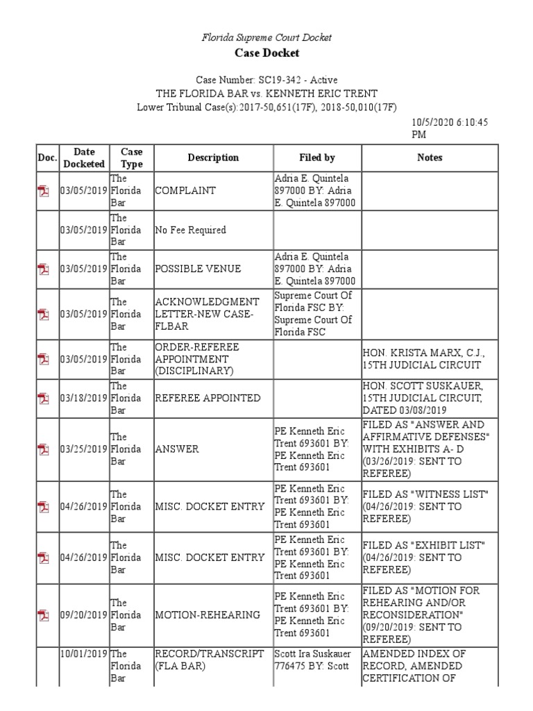 Case Docket: Doc. Date Docketed Case Type Description Filed by Notes ...