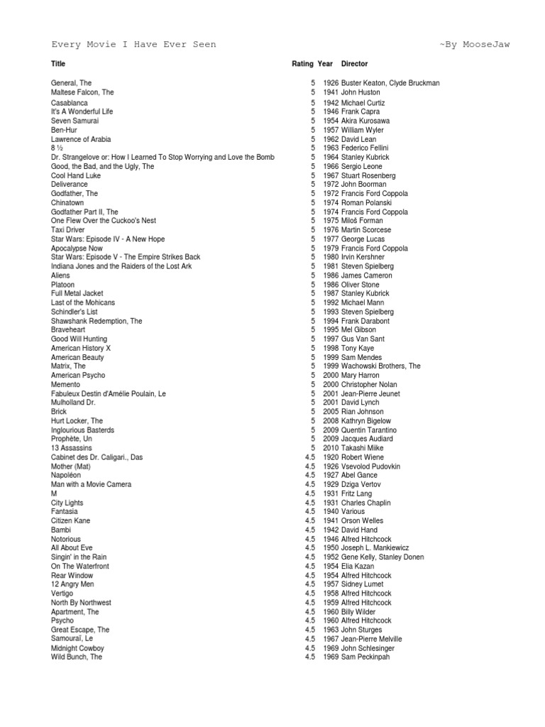Every Movie I Have Ever Seen, by MooseJaw (22.mar.2011) | PDF