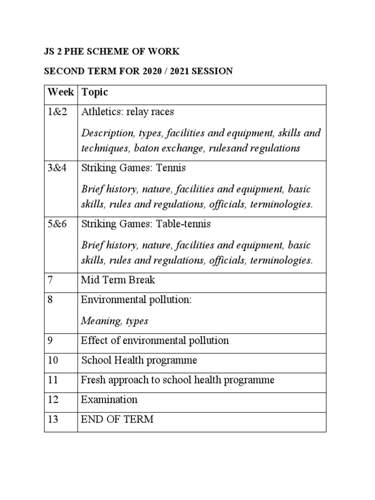 2nd Term - Phe Scheme of Work 2020-2021 | PDF