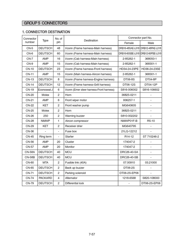 Group 5 Connectors Group 5 Connectors: 1. Connector Destination 1. Connector Destination | PDF ...