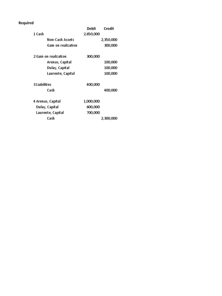 Partnership Liquidation Summary | PDF | Debits And Credits | Liability ...