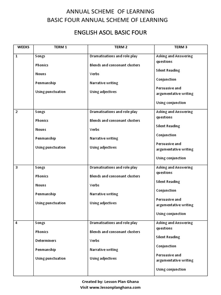Annual Scheme of Learning Basic Four Annual Scheme of Learning English ...