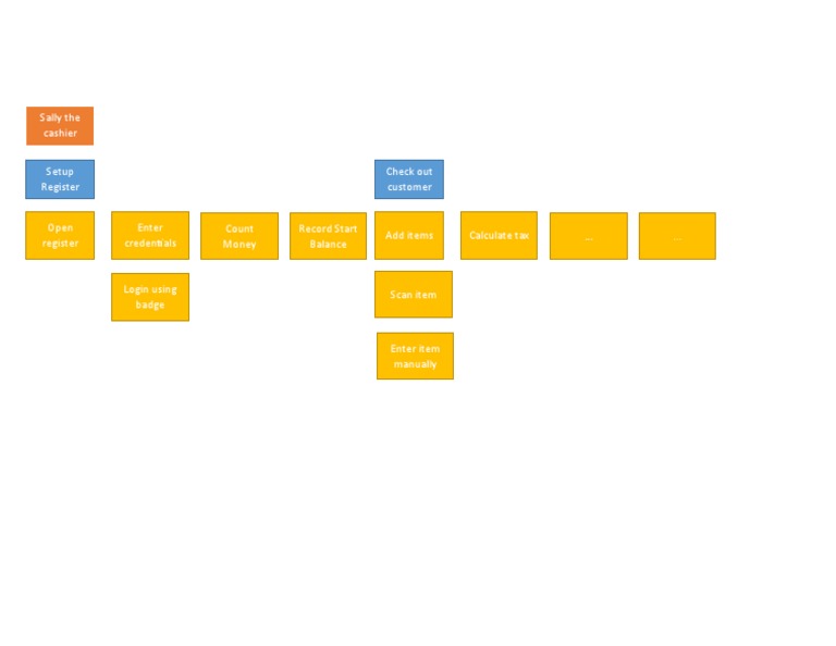 Story Map | PDF