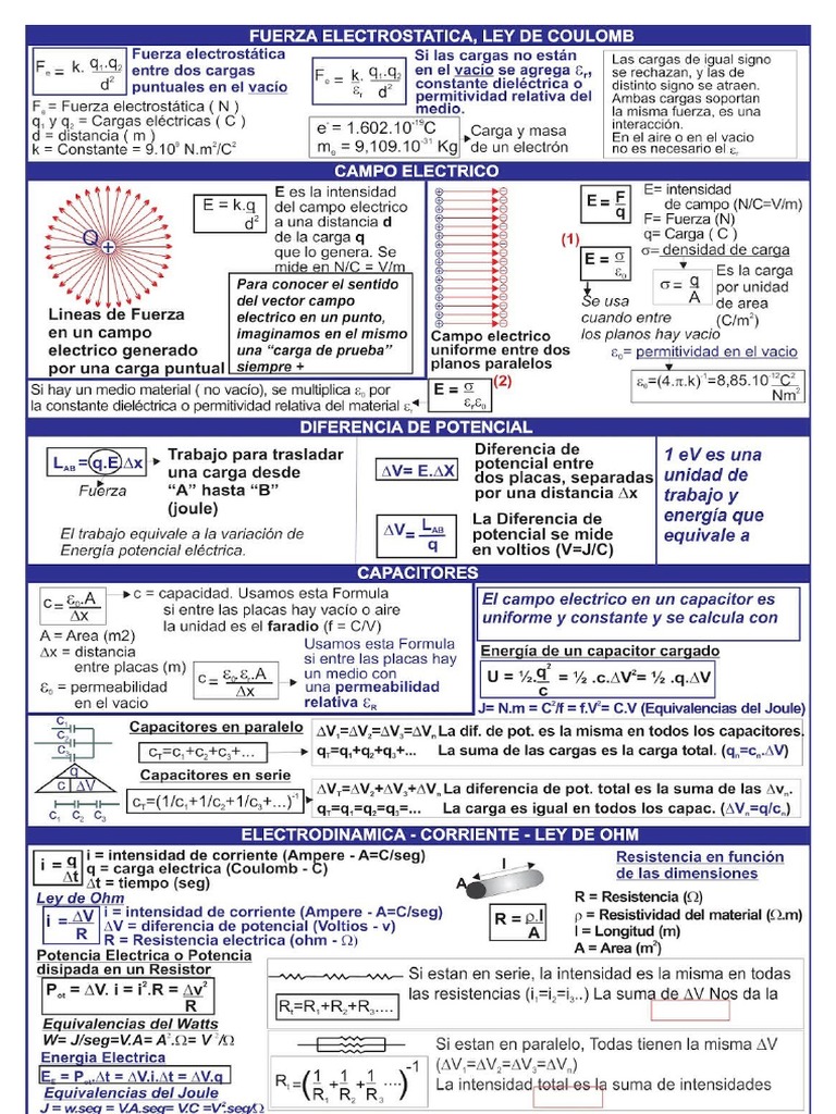 Formulas de Electrostatica | PDF
