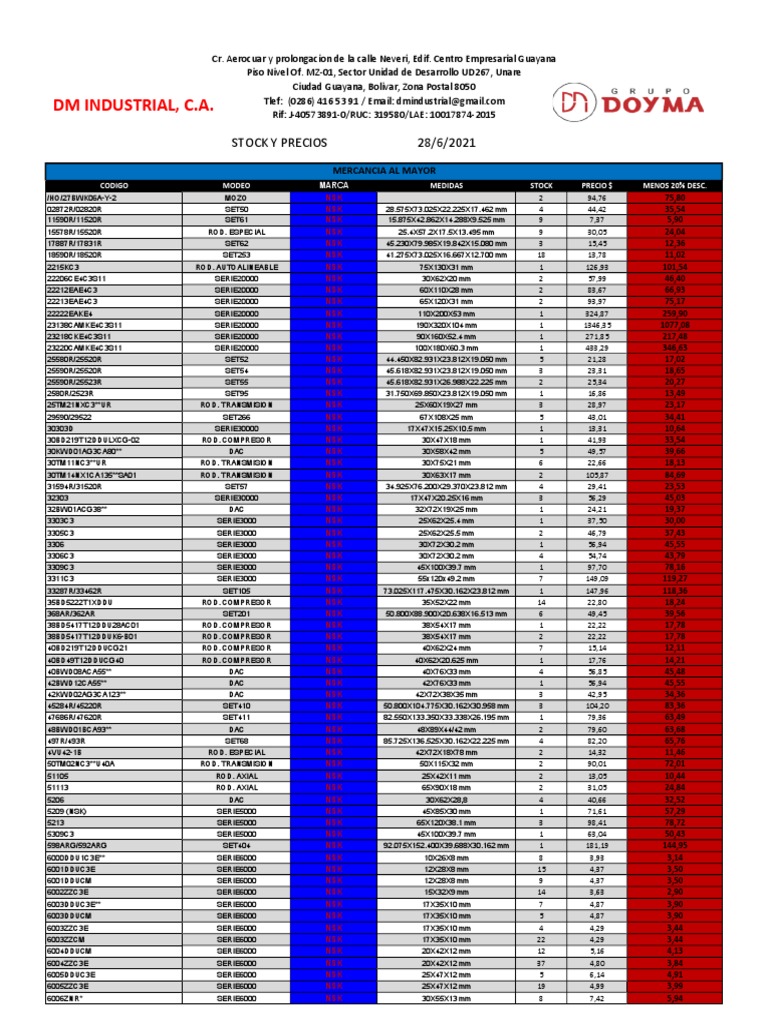 DM Industrial, C.A.: 28/6/2021 Stock Y Precios | Descargar gratis PDF ...
