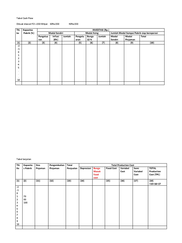 Tabel Cash Flow - 2 Minggu 6 | PDF