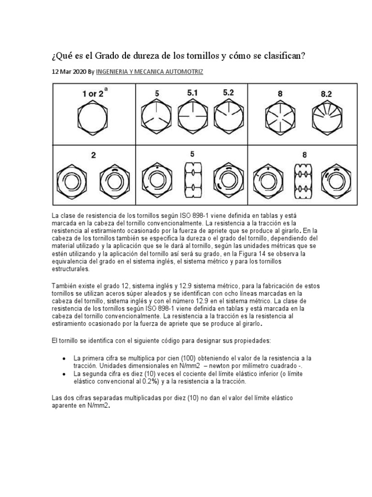 La clasificación de los grados de dureza de los tornillos y sus ...