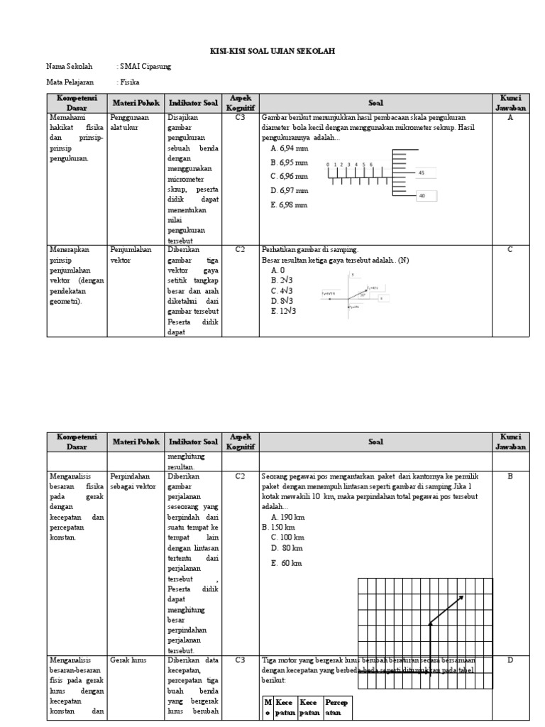 Kisi Kisi Ujian Sekolah SMAI Cipasung | PDF