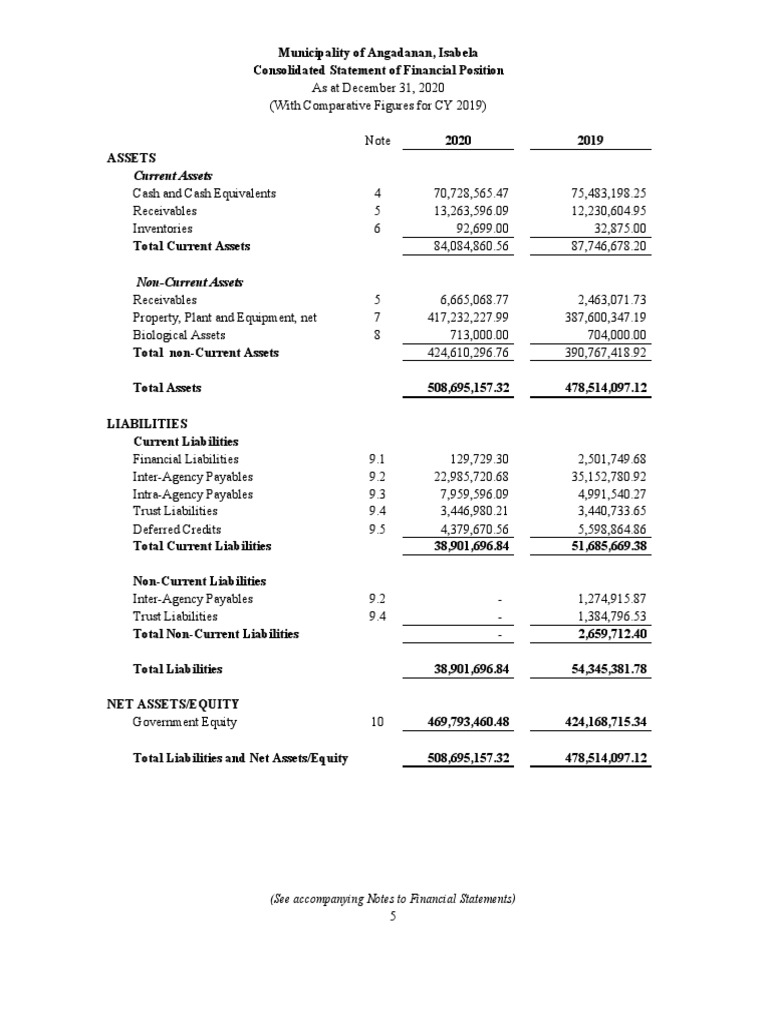 Current Assets: (See Accompanying Notes To Financial Statements) | PDF ...