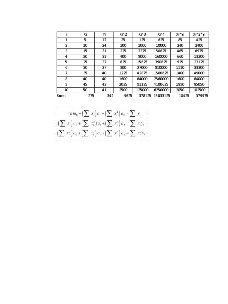 Data Analysis and Regression Equations | PDF | Teaching Methods & Materials