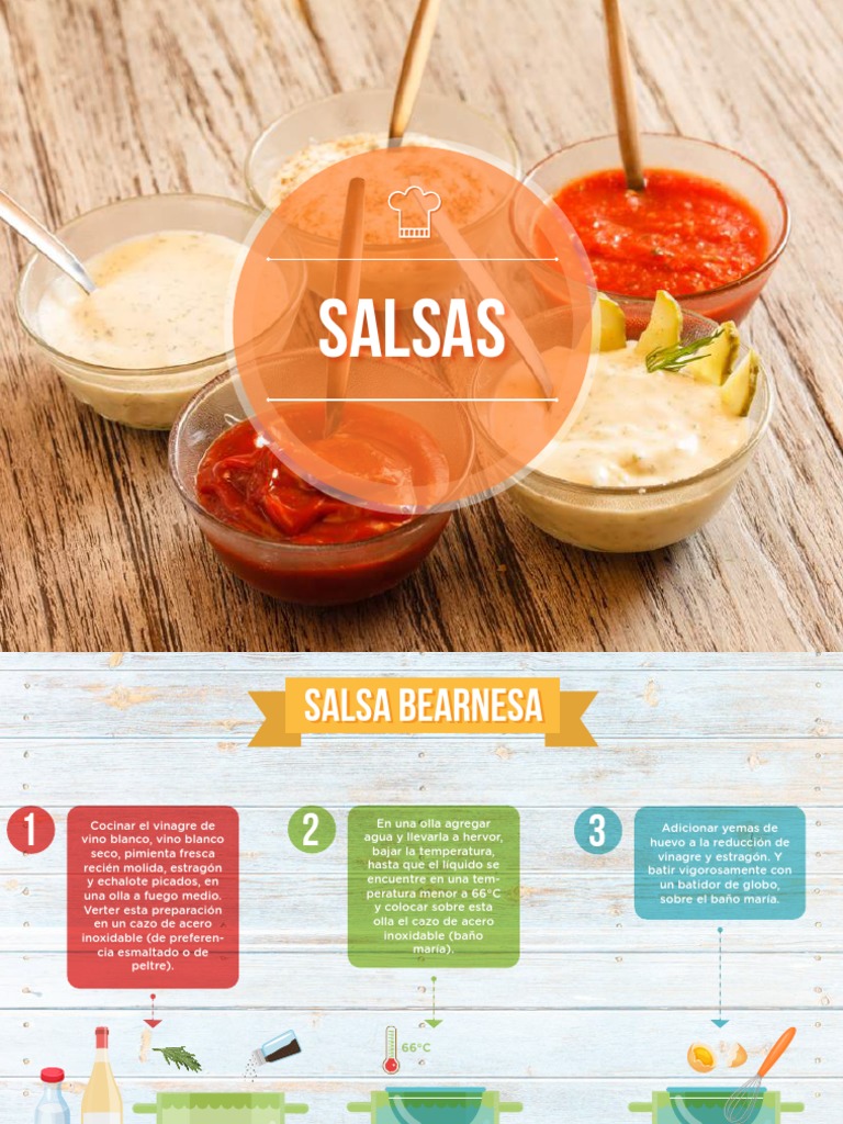 Infografia Salsas CA M1 | Descargar gratis PDF | Salsa | Vinagreta