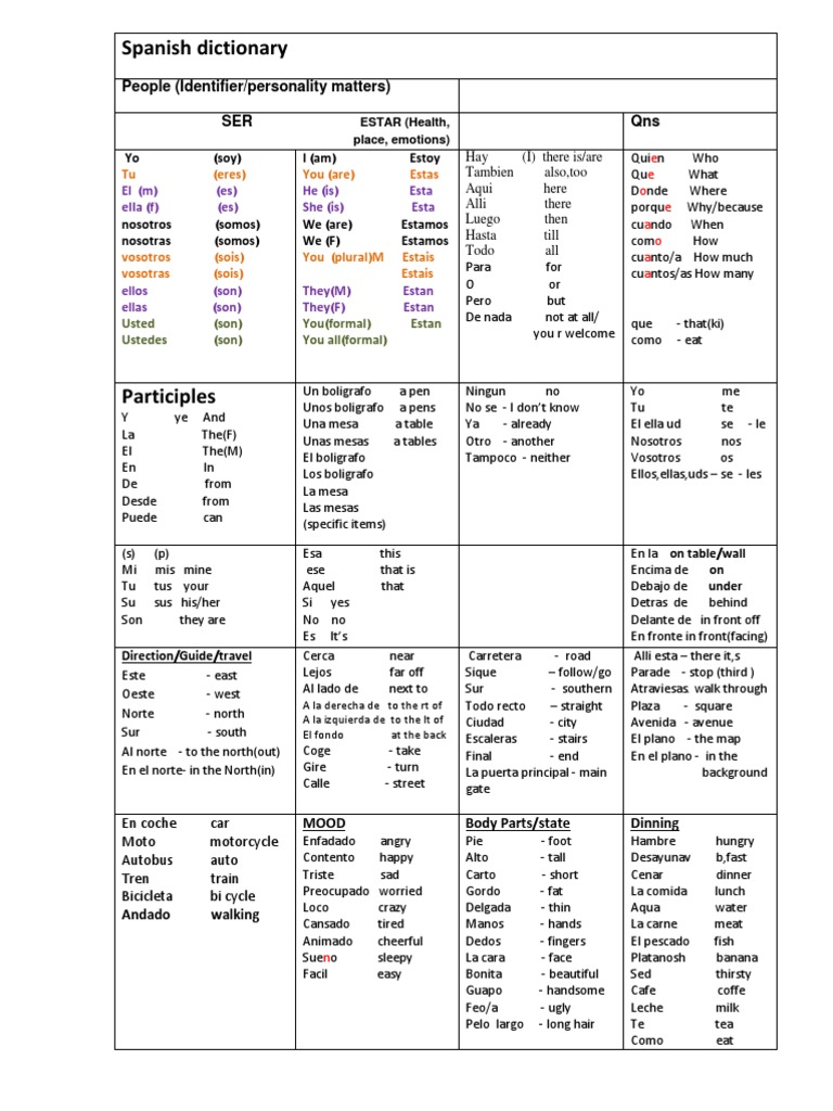 Spanish Dictionary | PDF