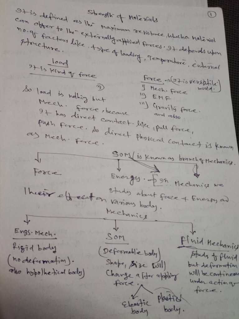 Basic Concept of SOM | PDF | Elasticity (Physics) | Young's Modulus