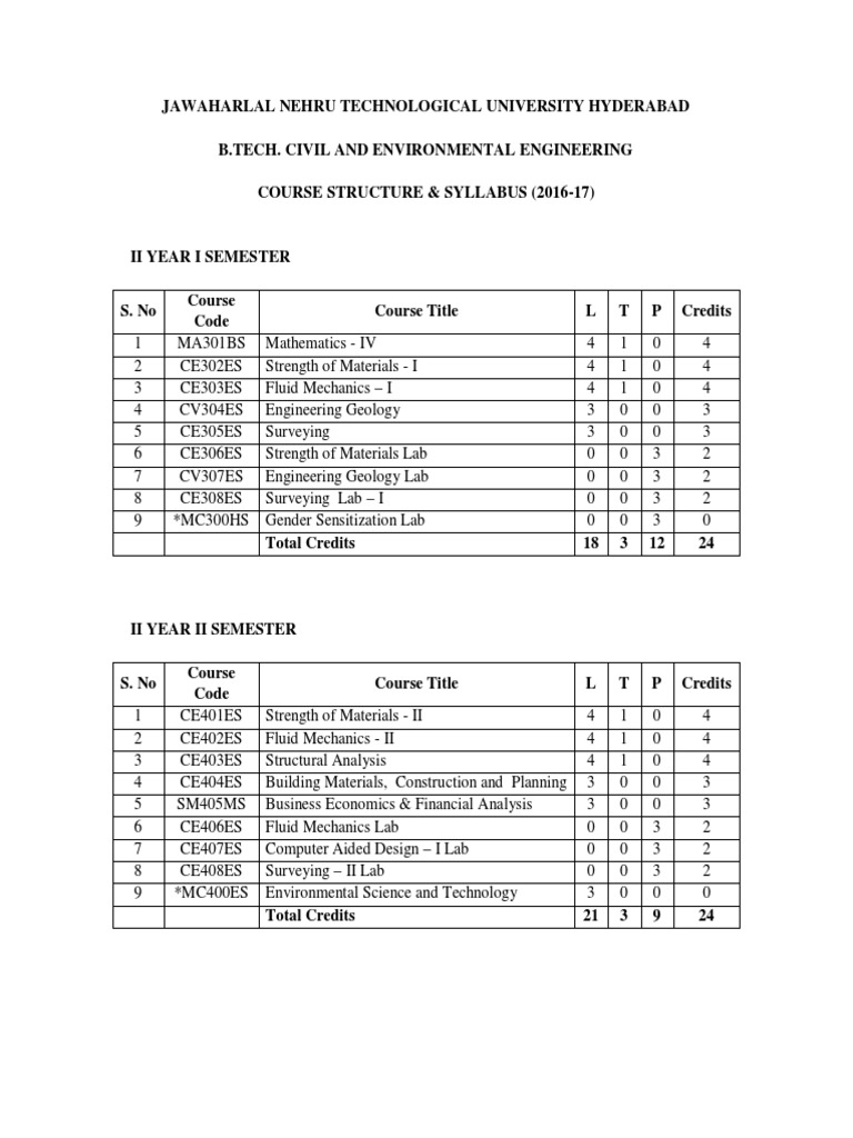 JNTUH B.Tech R16 2-1 Sem Syllabus For CIVILANDENVIRONMENTAL | PDF | Bending | Beam (Structure)