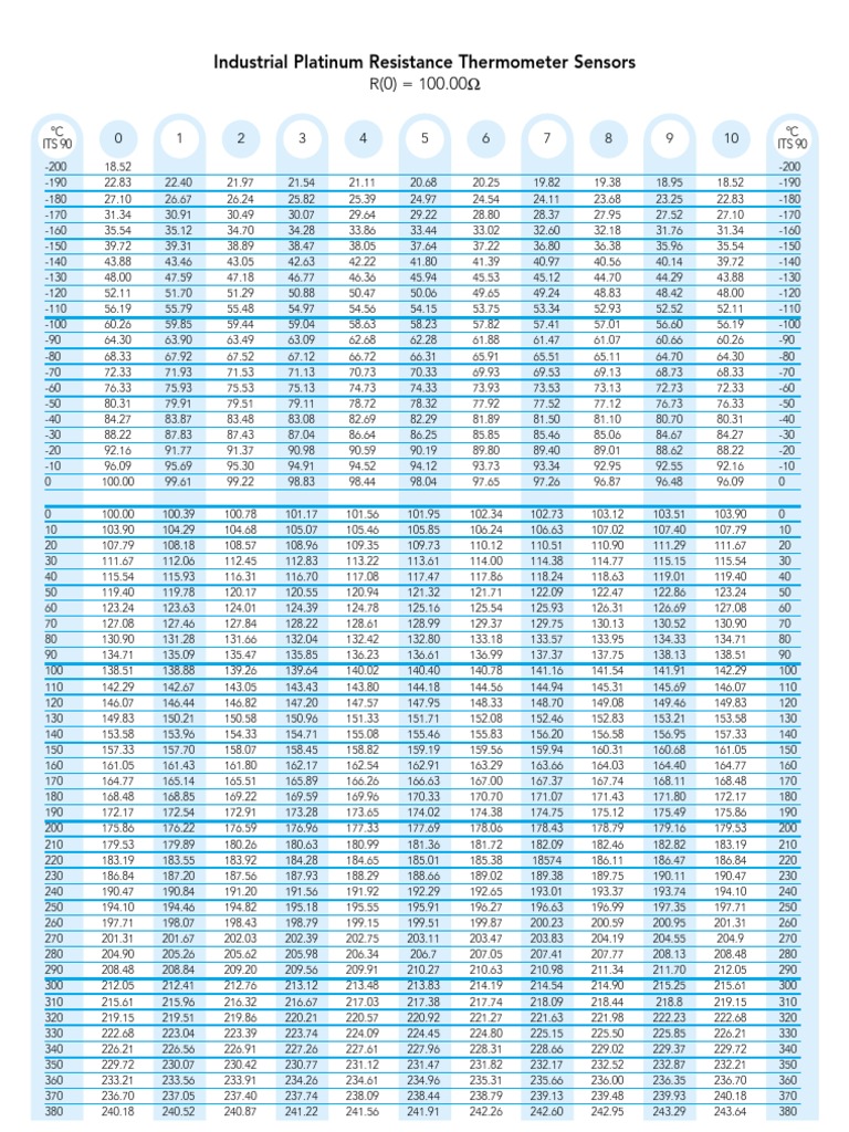 Conversion Résistance-Température PRT | PDF | Instrument de mesure ...