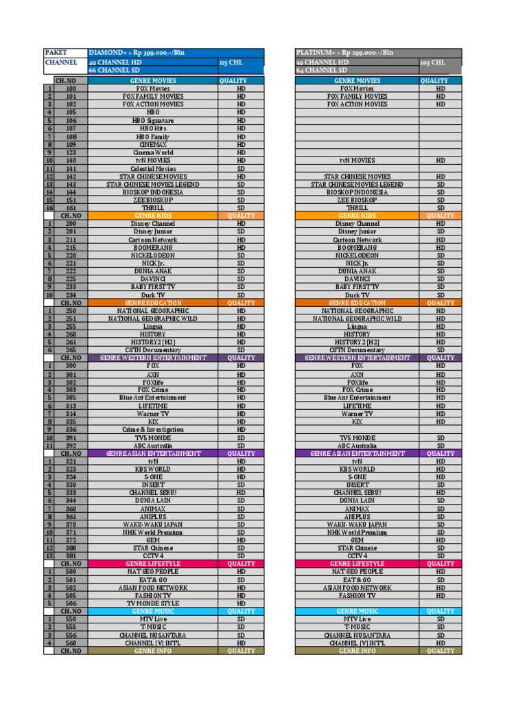 Transvision - Paket Premium Platinum 2021 | PDF | Hbos | Television Network