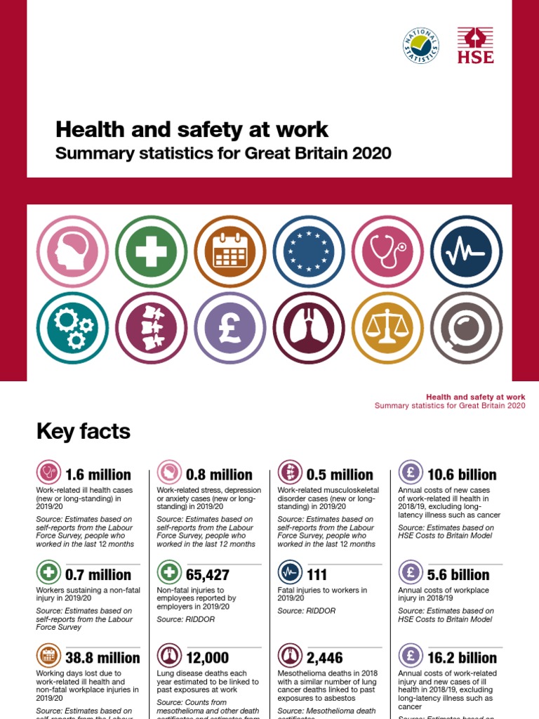 Health and Safety at Work: Summary Statistics For Great Britain 2020 ...