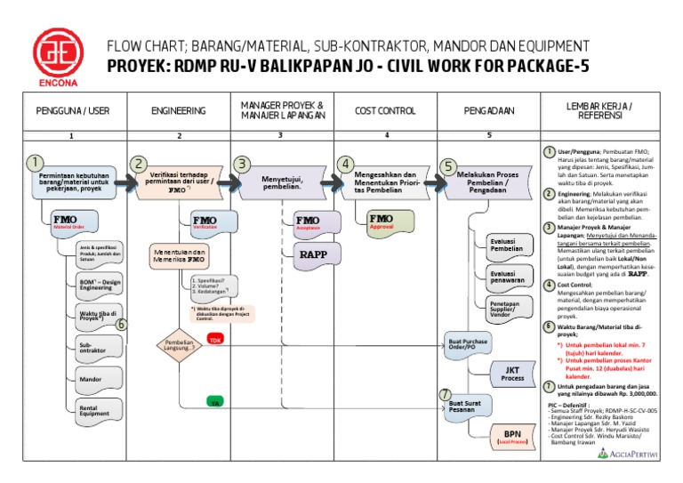 Draft Flow Goods and Services - rev01AAAA | PDF