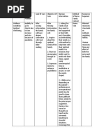 Nursing Care Plan for Disturbed Sleep | PDF | Sleep | Pain