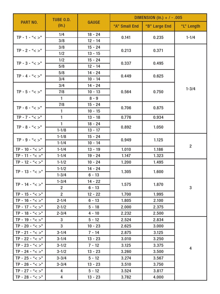 Metal Tapered TP Sizing Chart | PDF