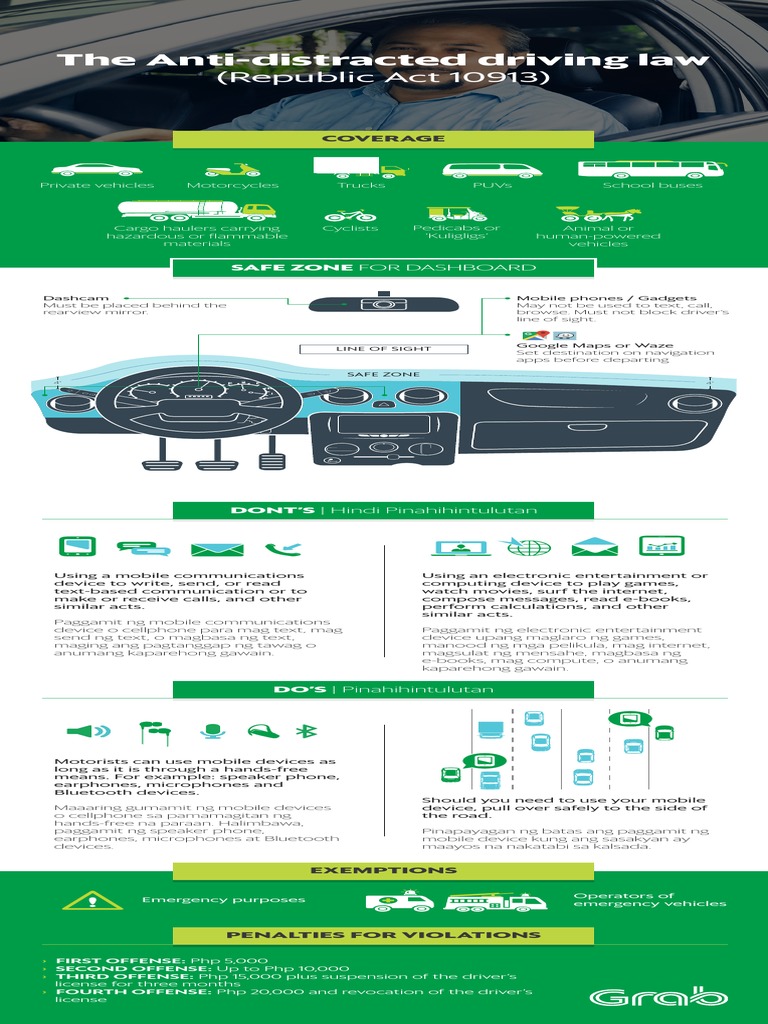 (Republic Act 10913) : The Anti-Distracted Driving Law | Download Free ...