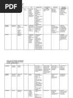 I O Sheet | PDF