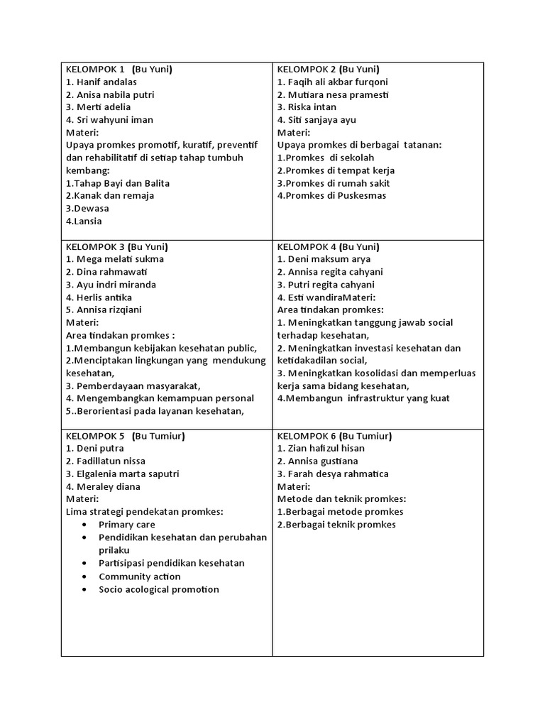 Strategi dan Metode Promkes Komprehensif | PDF | Pengembangan Diri | Kesehatan Holistik