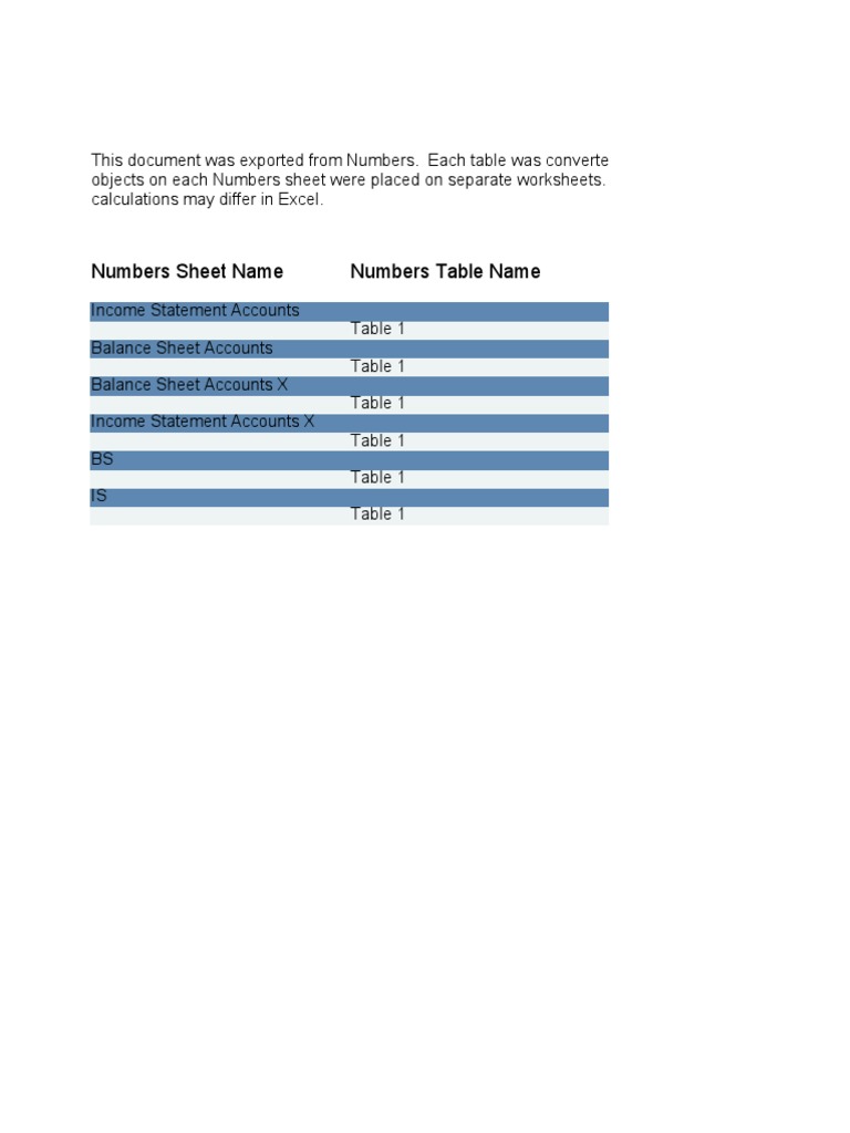 Numbers Sheet Name Numbers Table Name | PDF | Expense | Worksheet