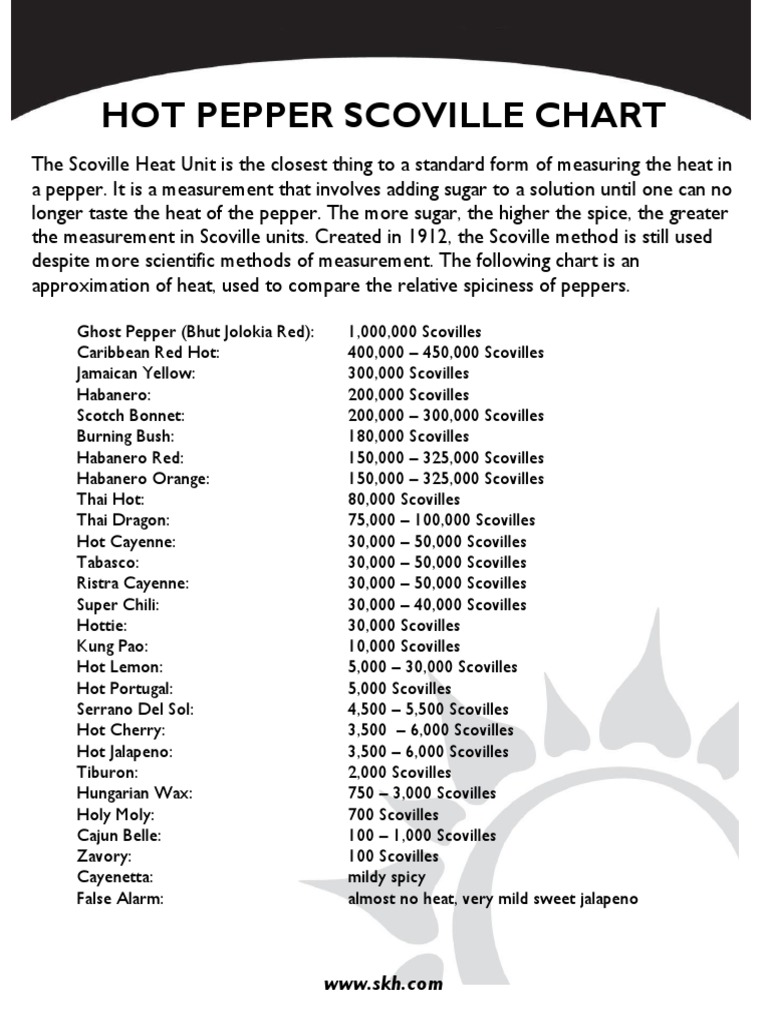 Hot Pepper Scoville Heat Chart | PDF | Cooking, Food & Wine