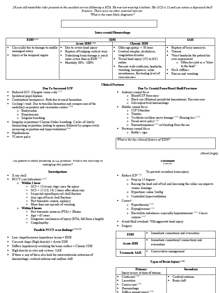 Intra-Cranial Hemorrhage EDH SDH SAH Acute SDH Chronic SDH | PDF ...