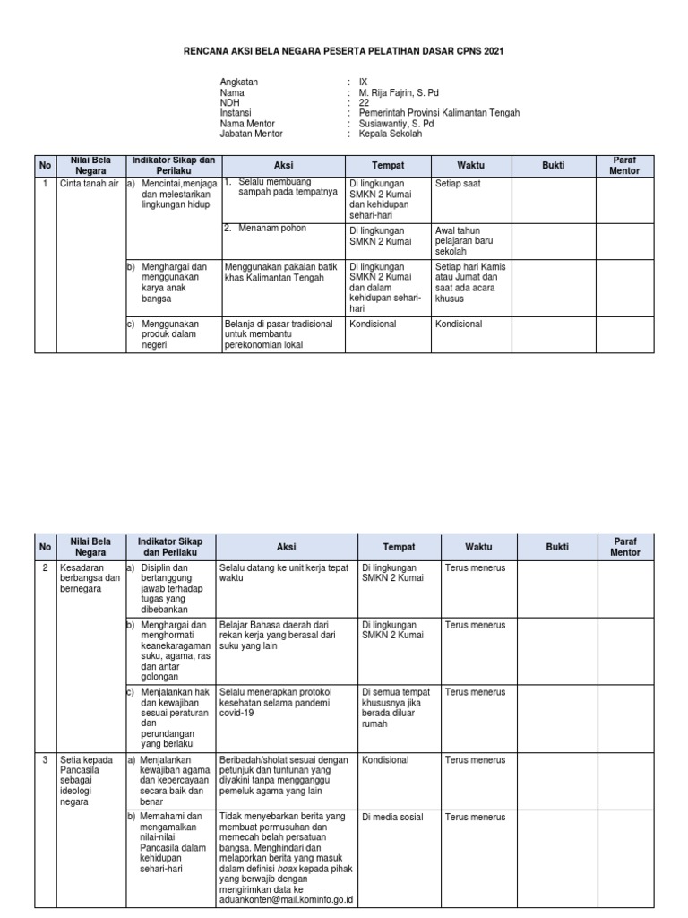 RABN Latsar M. Rija Fajrin | PDF