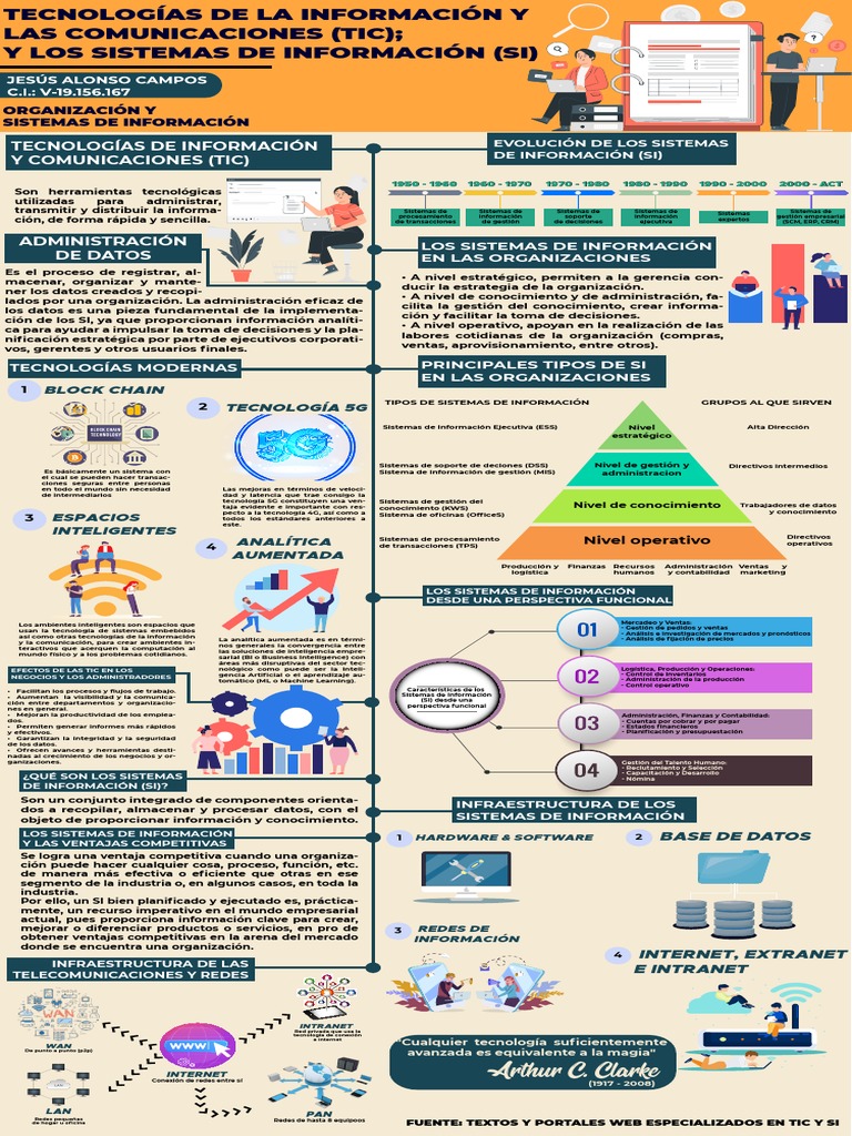 Infografia 3 | PDF | Sistema de informacion | Edad de información