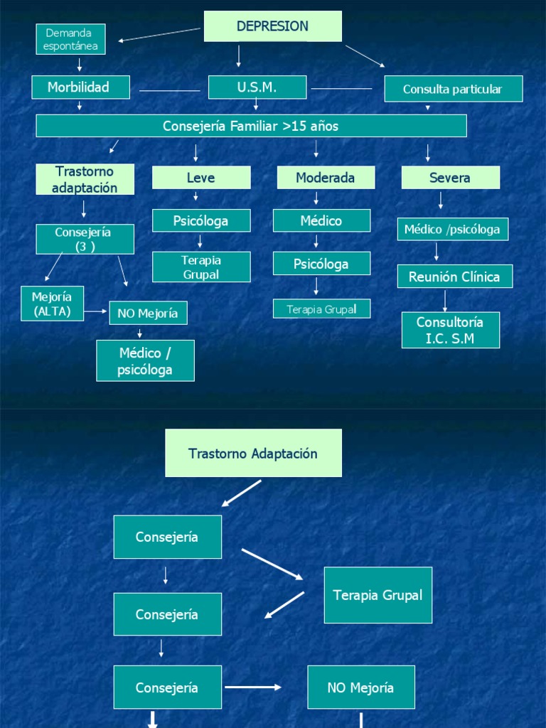 Flujograma DPS | PDF | Trastornos mentales y conductuales | Medicina ...