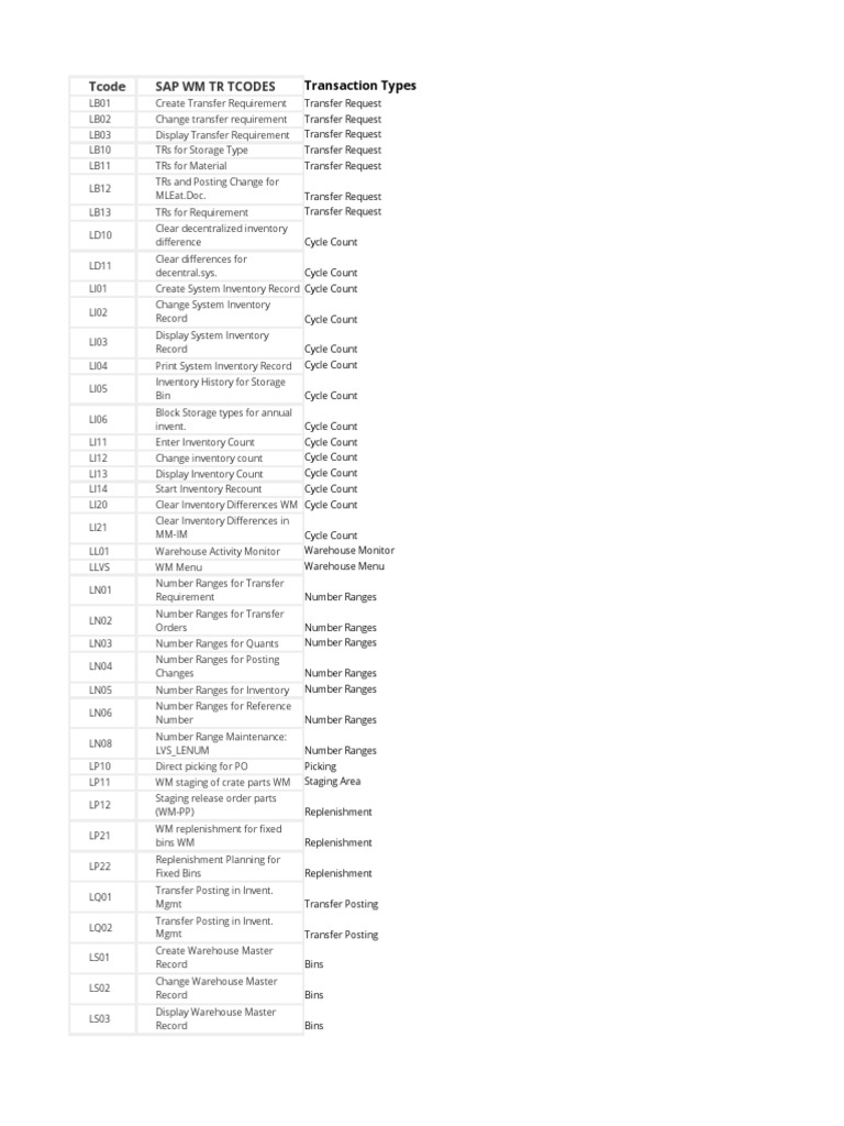 SAP WM Tcode and Tables Details | Download Free PDF | Receipt | Inventory