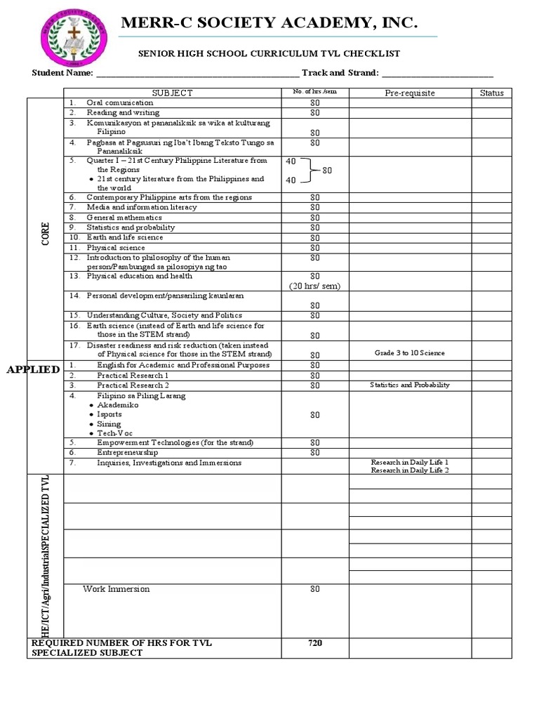 Shs Curriculum Checklist TVL | PDF | Science, Technology, Engineering ...